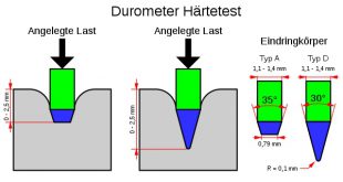 Thermoplastische Elastomere – RCT Magazin