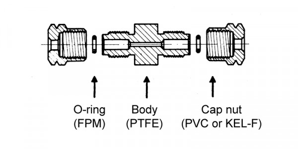 Straight Connector with Female Thread made of PTFE - Bulkhead ...
